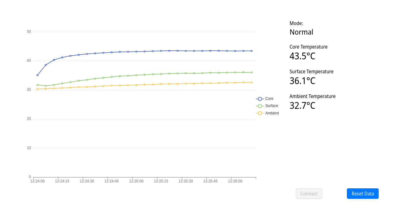 I built a browser interface for viewing thermometer data : r/combustion_inc